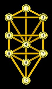 A Beginners Guide To the Occult and Esoteric Studies - Temple of Chrysalis